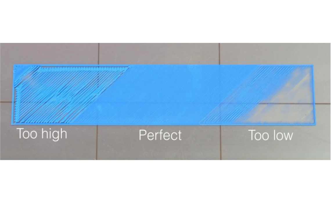 Importance of First Layer